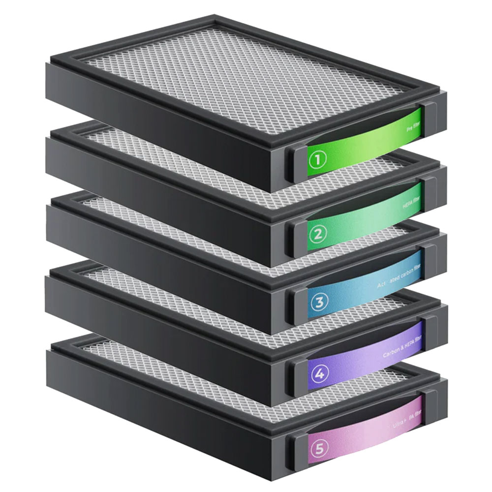 xTool SafetyPro AP2 Ersatzfilter - Laserlink